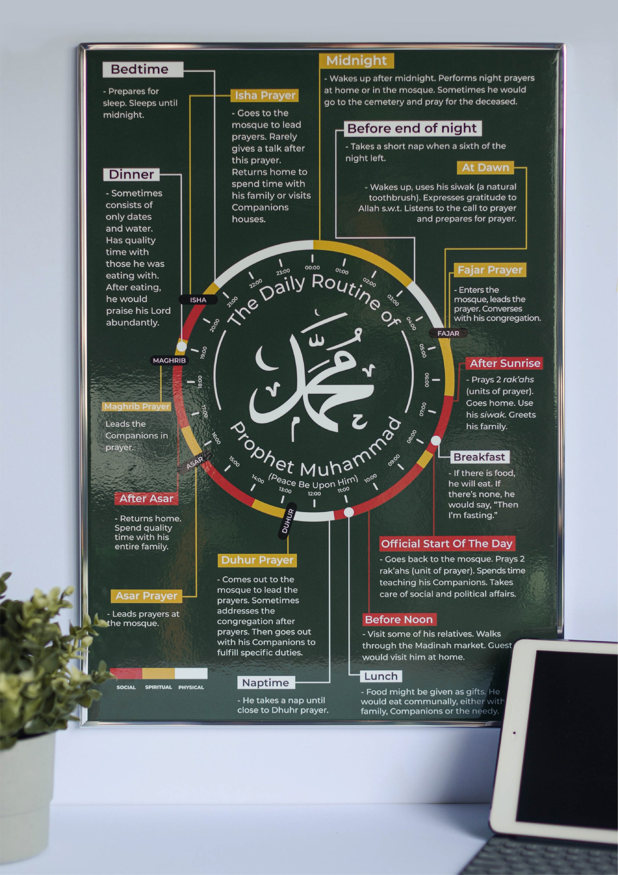 DAILY ROUTINE OF PROPHET MUHAMMAD (PBUH) A2 SIZE – MusawwirPrint